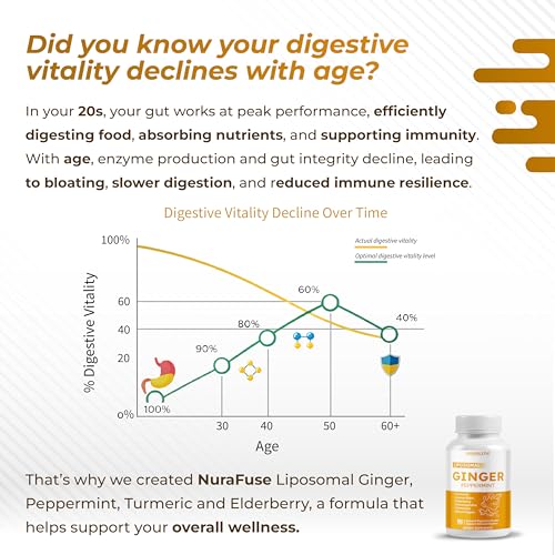 Peppermint ginger for soothing relief
