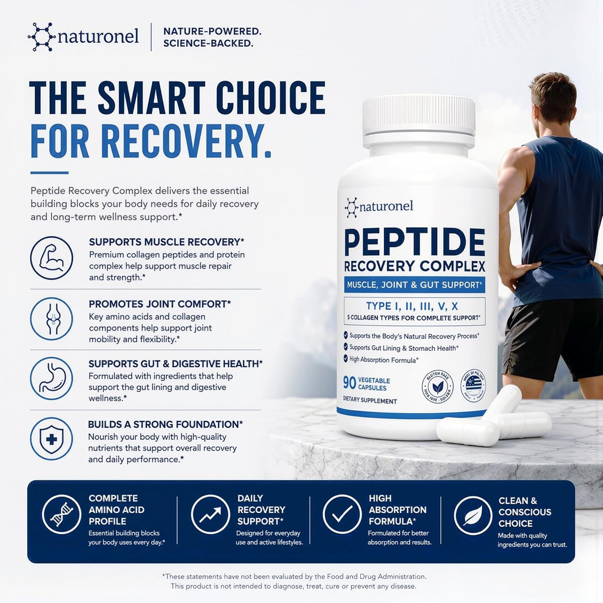 Peptide Recovery Complex beauty supplement