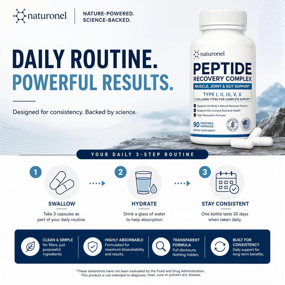 Peptide Recovery Complex immune system support