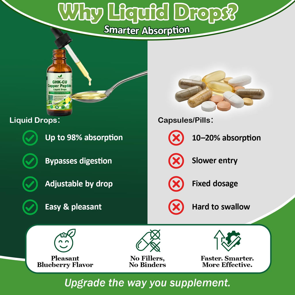 Peptide supplement for anti-aging support