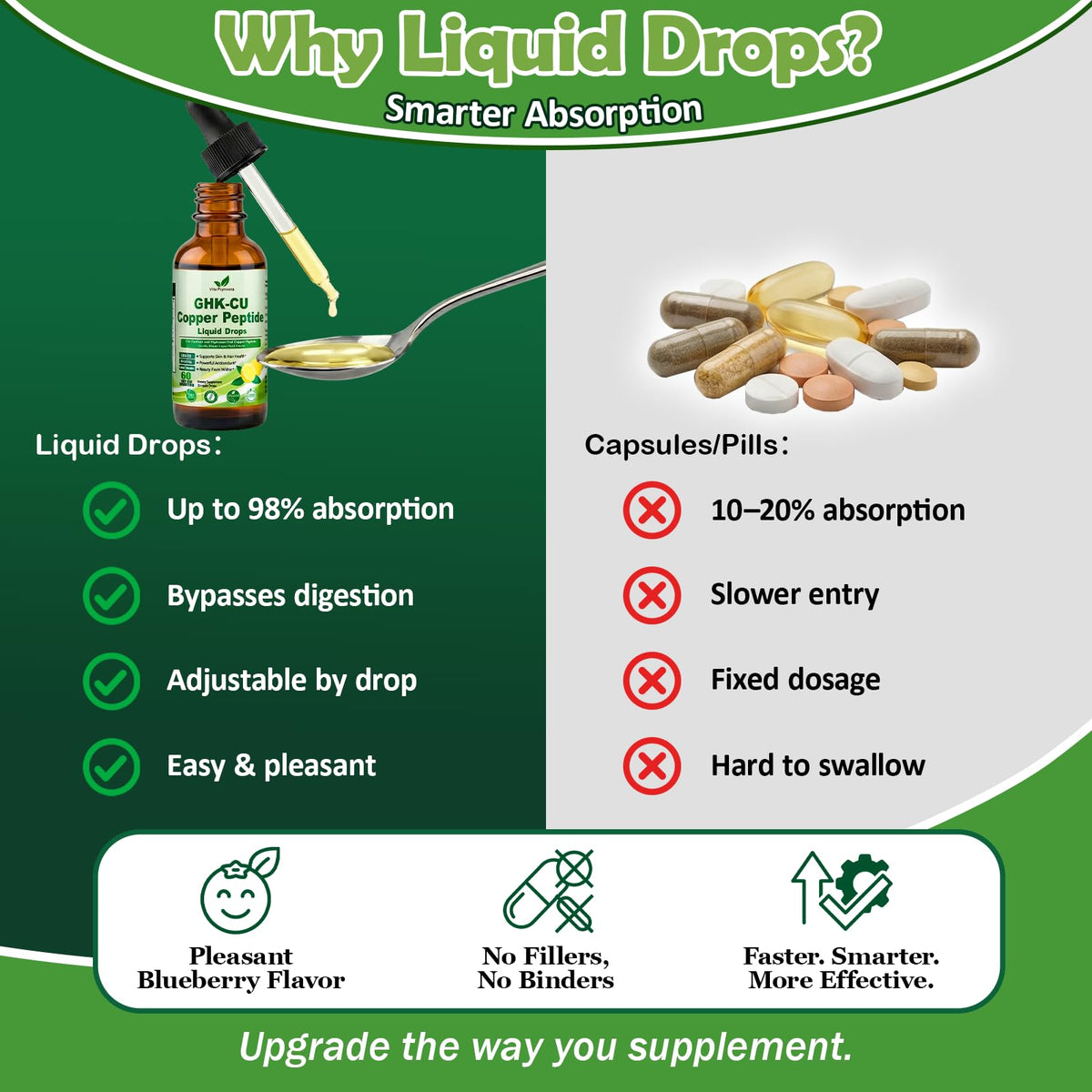 Peptide supplement for anti-aging support
