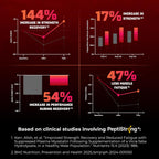 PeptiStrong peptides for optimal performance