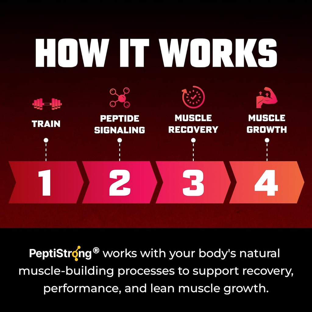 PeptiStrong post-workout protein boost