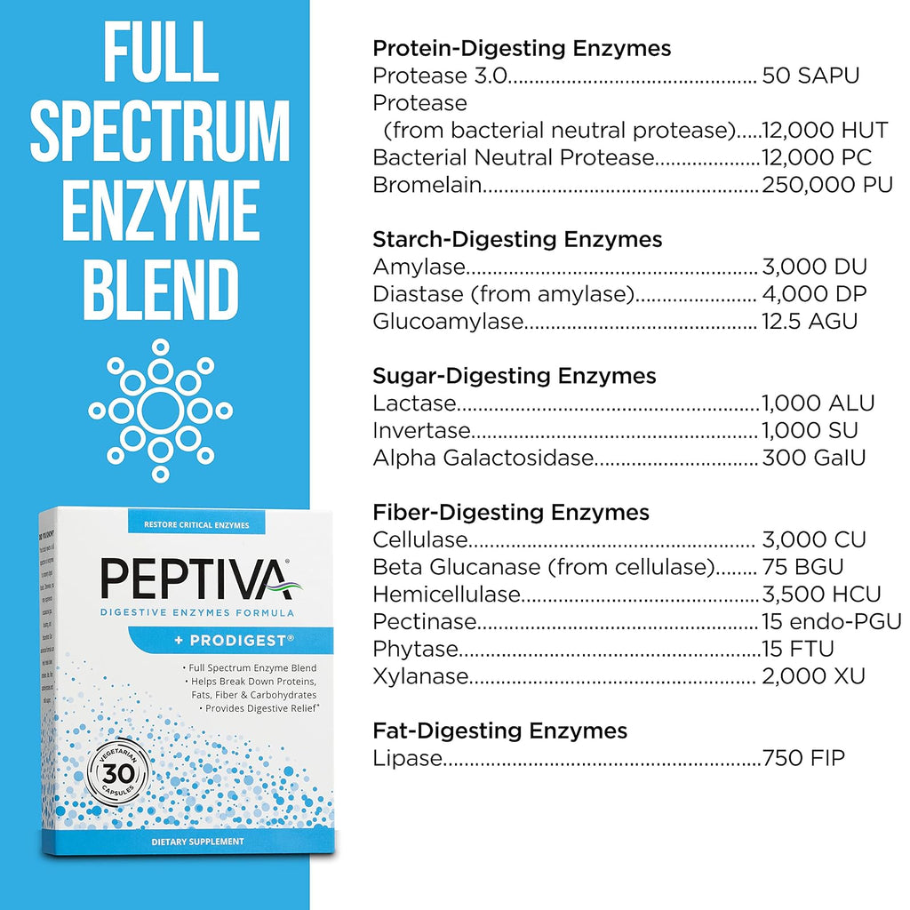 Peptiva digestive enzymes support nutrient absorption