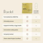 Perelel prenatal vitamins for healthy pregnancy