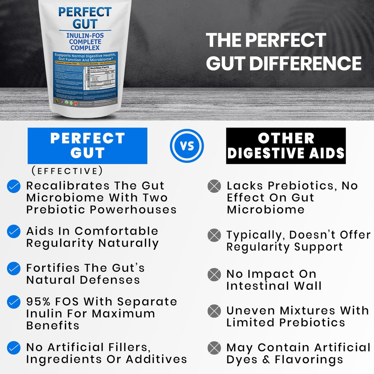 Perfect Gut prebiotic for daily use