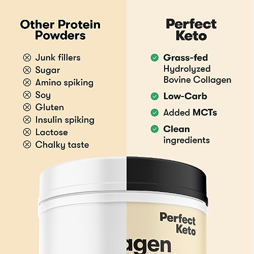 Perfect Keto collagen for beauty