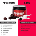 perfect keto electrolytes for optimal recovery