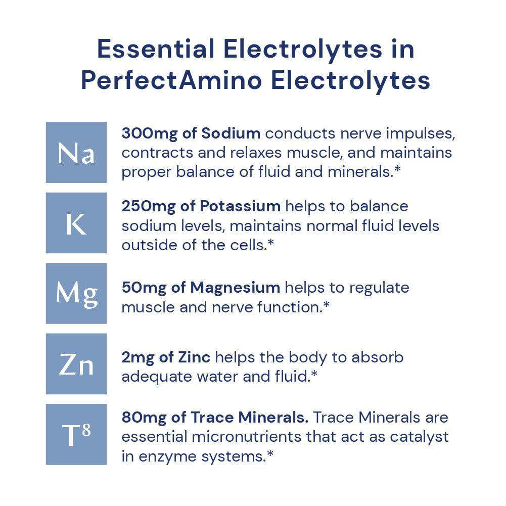 PerfectAmino electrolytes for post-workout recovery