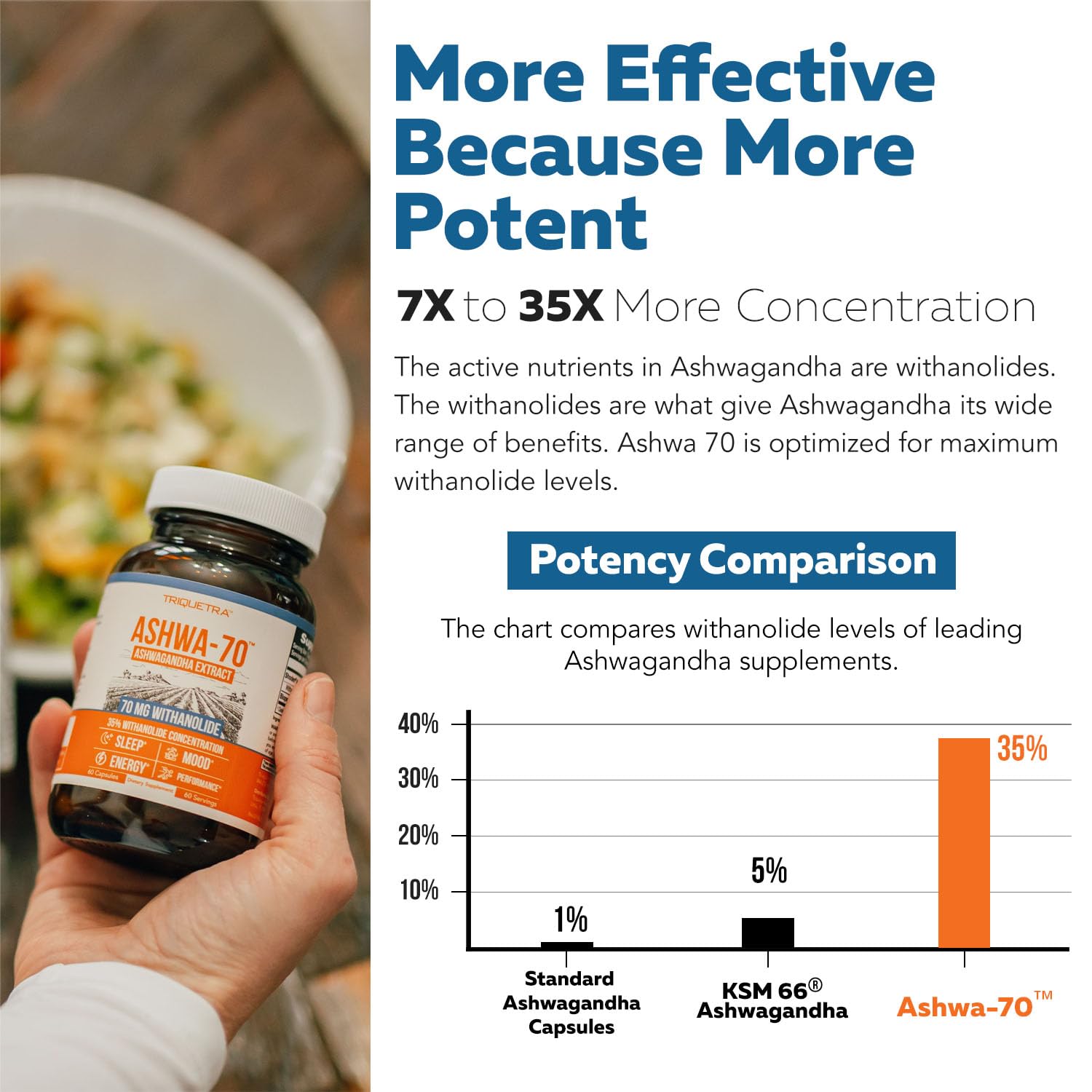 performance booster ashwagandha supplement