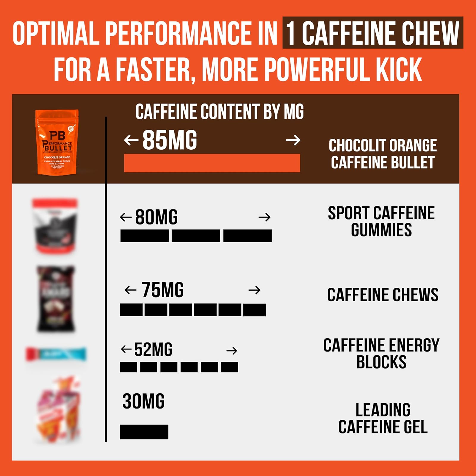 Performance Bullet multivitamin for active lifestyle