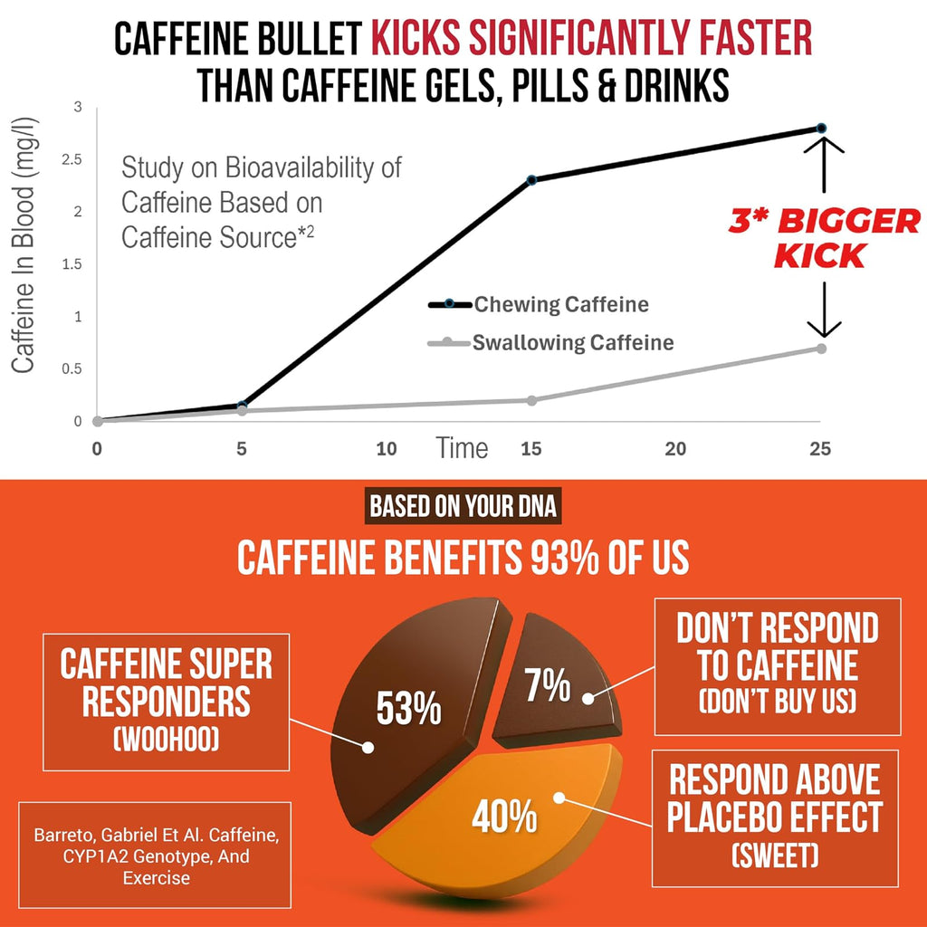 Performance Bullet multivitamin for men