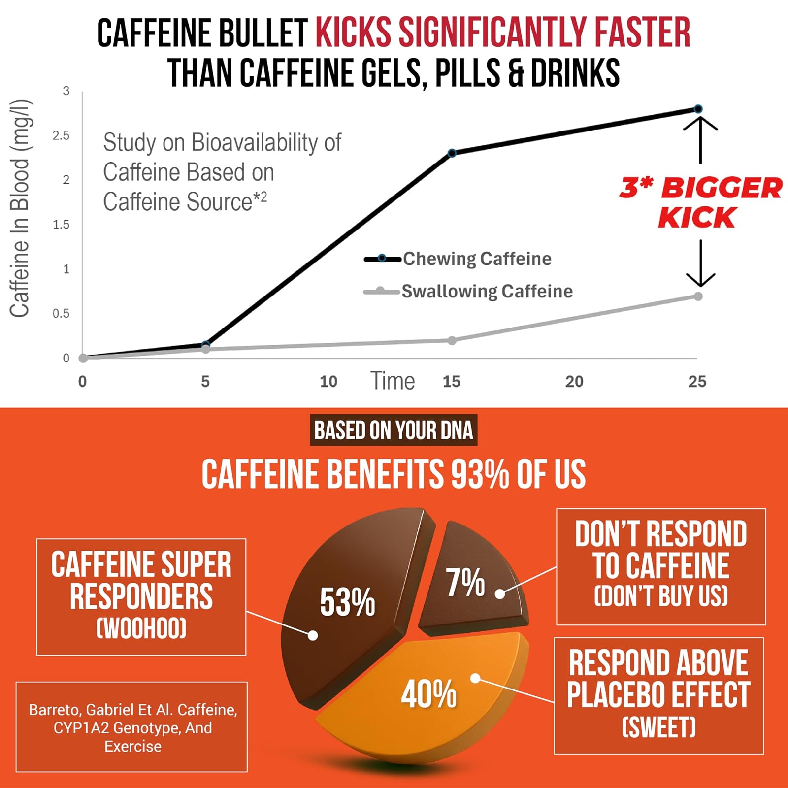 Performance Bullet multivitamin for men