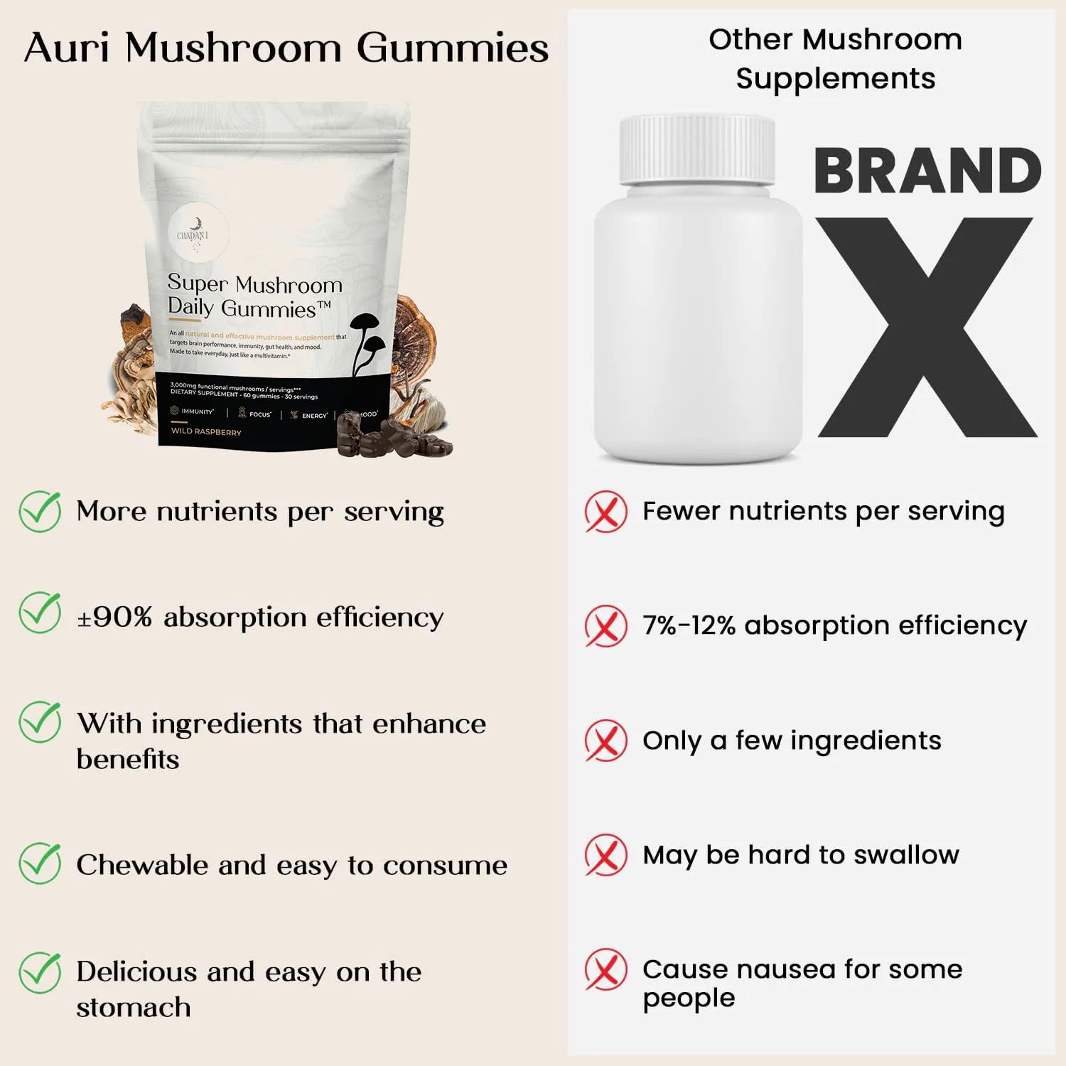 performance enhancement with cordyceps