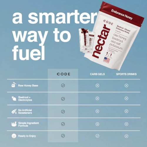 performance enhancing energy gel