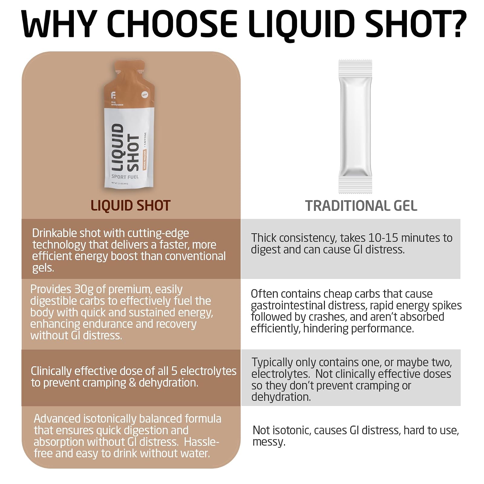 Performance enhancing liquid energy shot