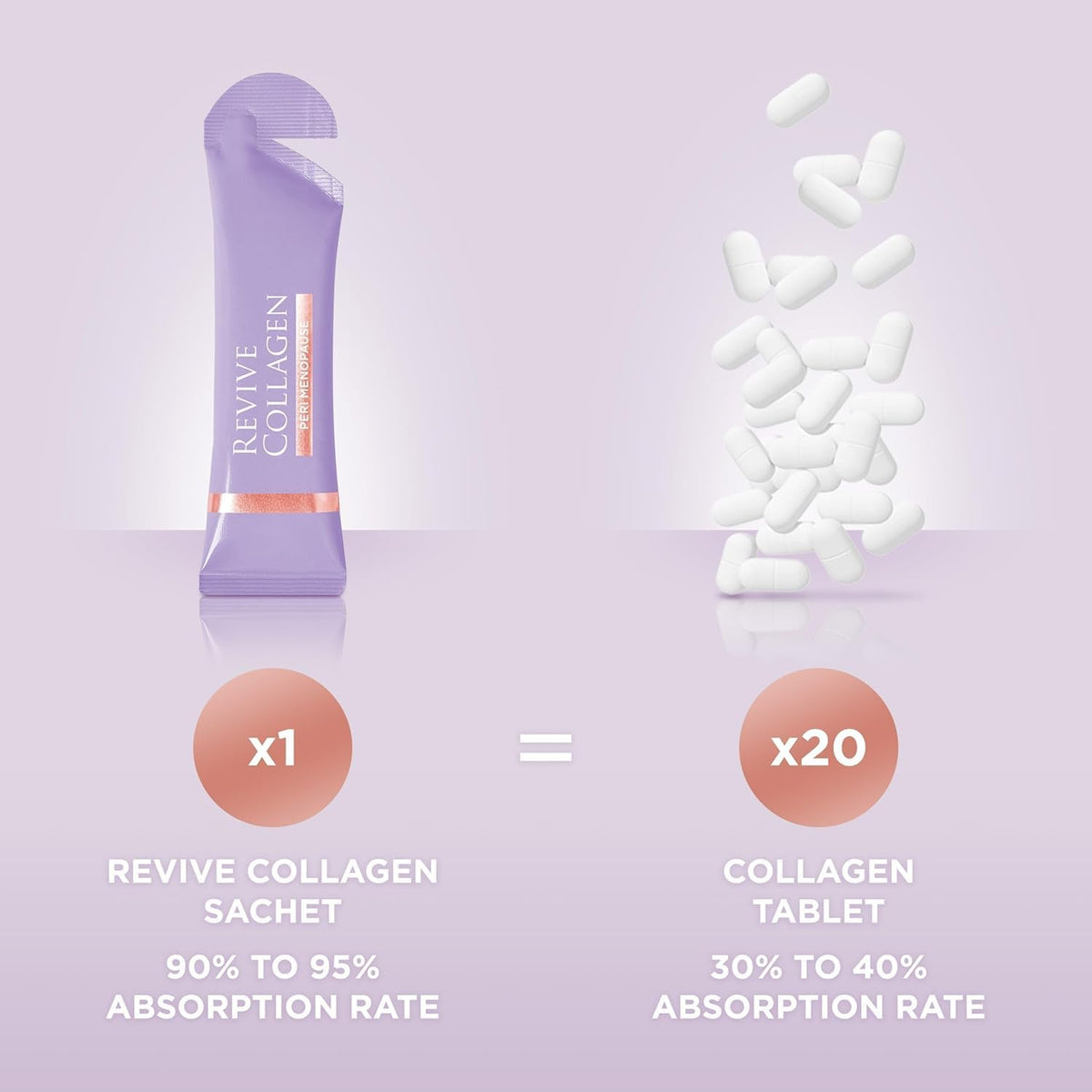 Perimenopause collagen for skin health