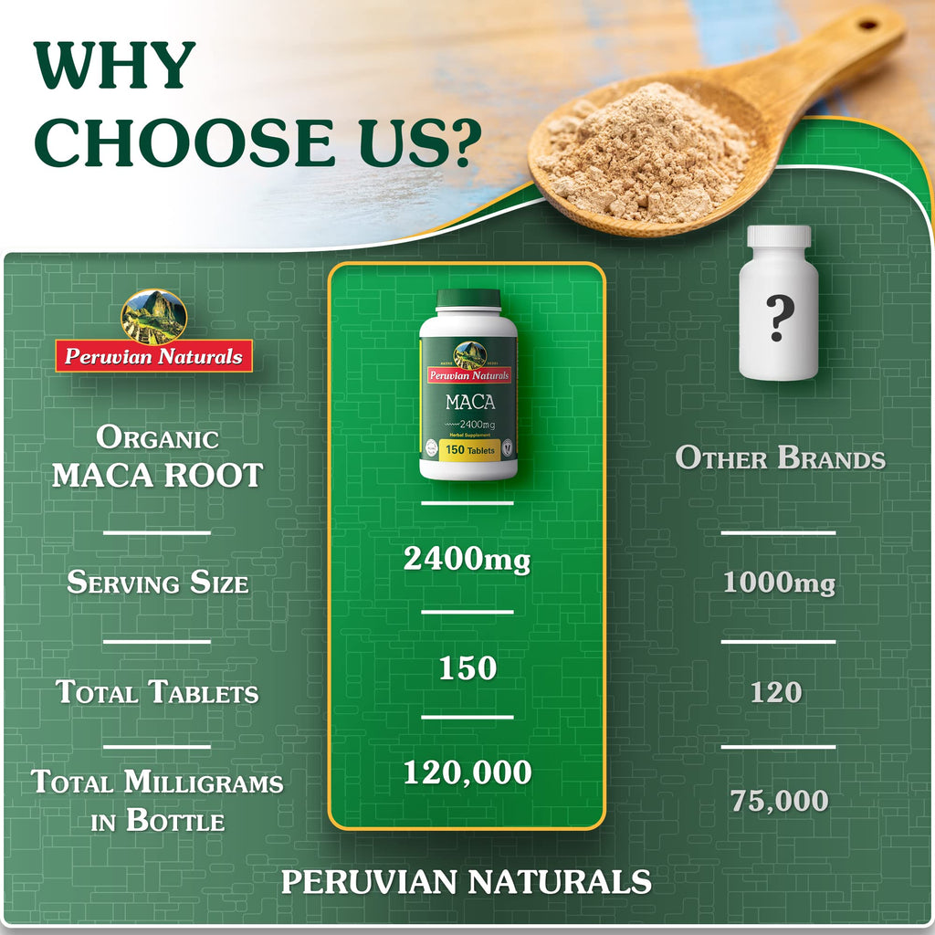 Peruvian maca for enhanced stamina
