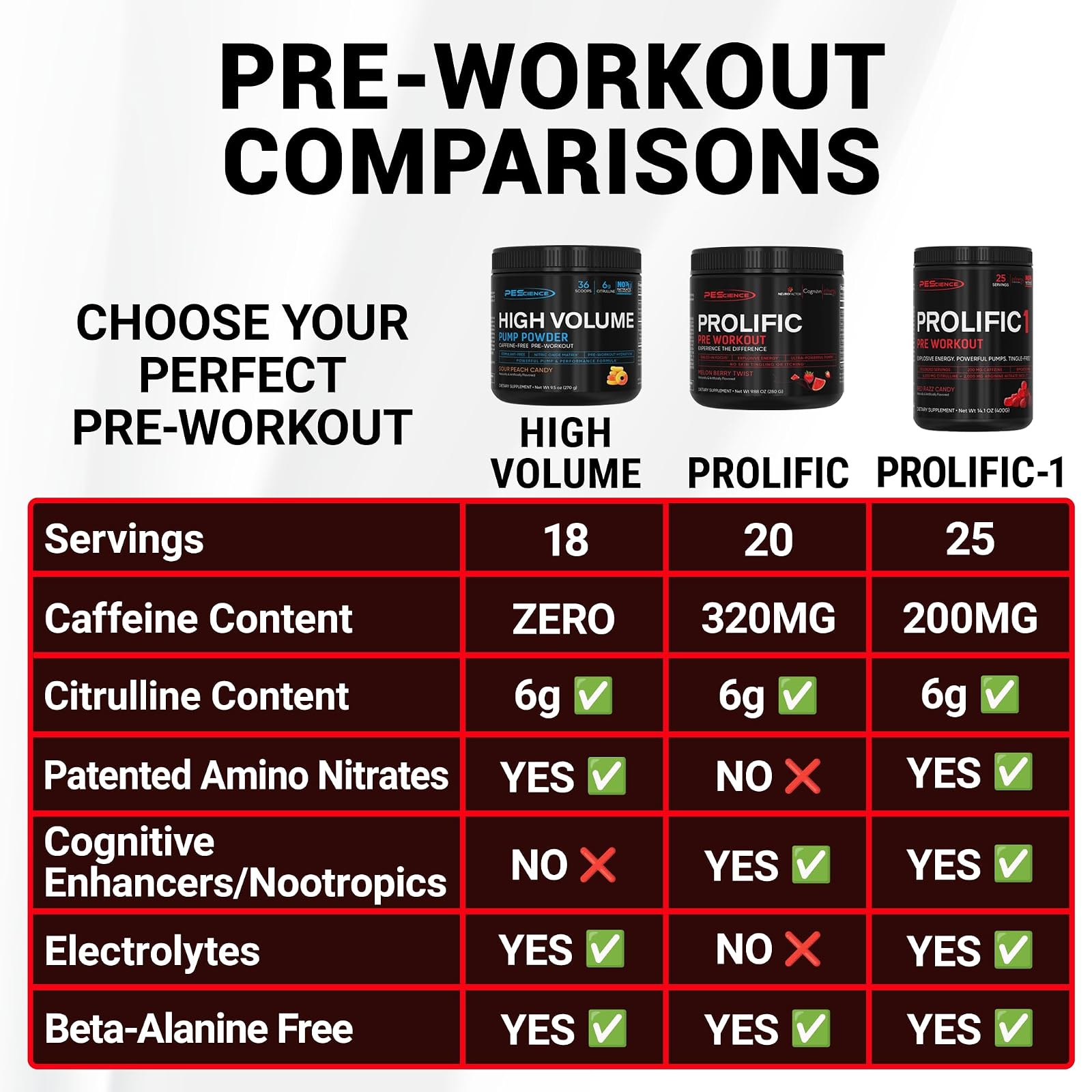 PEScience pre-workout 40 scoops