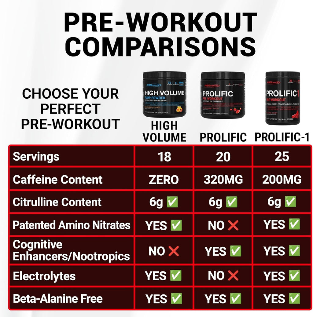 PEScience pre-workout for intense training