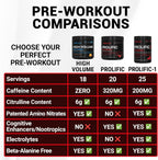 PEScience pre-workout for intense training