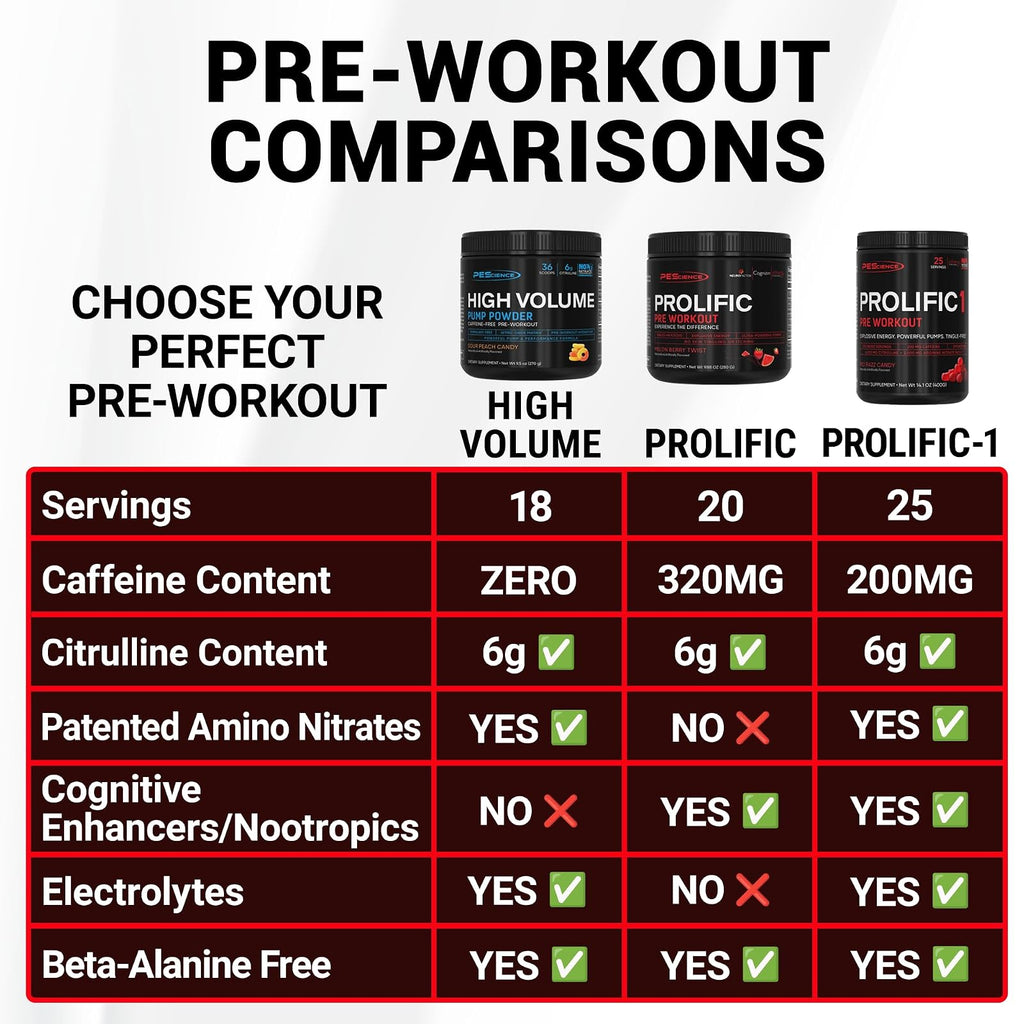 PEScience pre-workout with 40 scoops