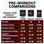 PEScience pre-workout with 40 scoops