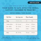 pet liver detox for vitality
