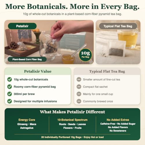 Petalixir tea bags for herbal relief
