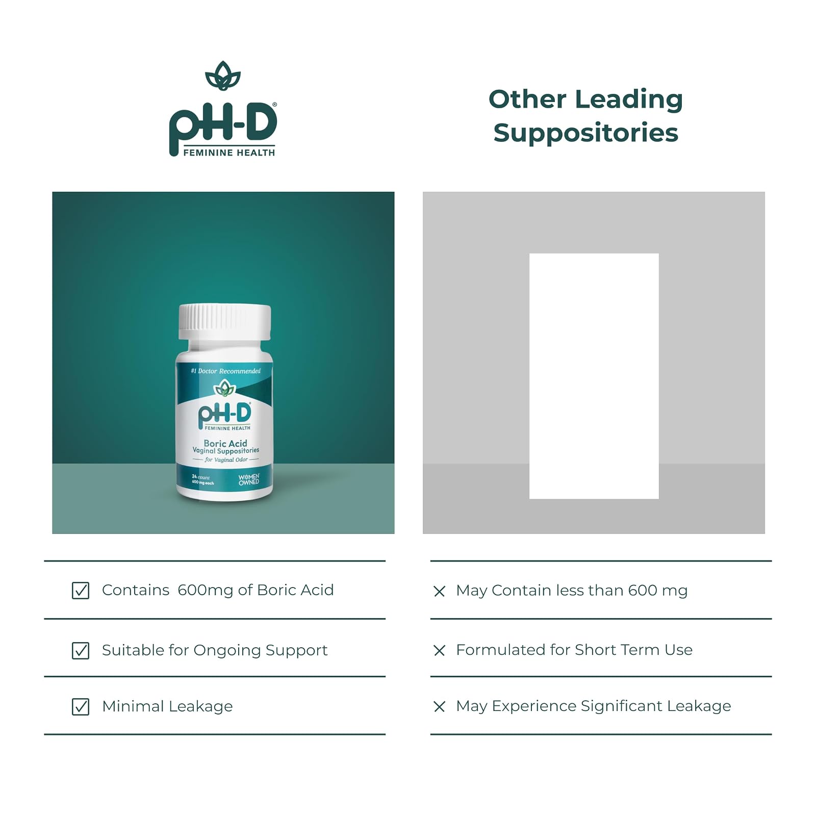pH-D fertility support for reproductive health
