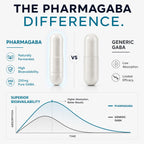 Pharma GABA for relaxation support