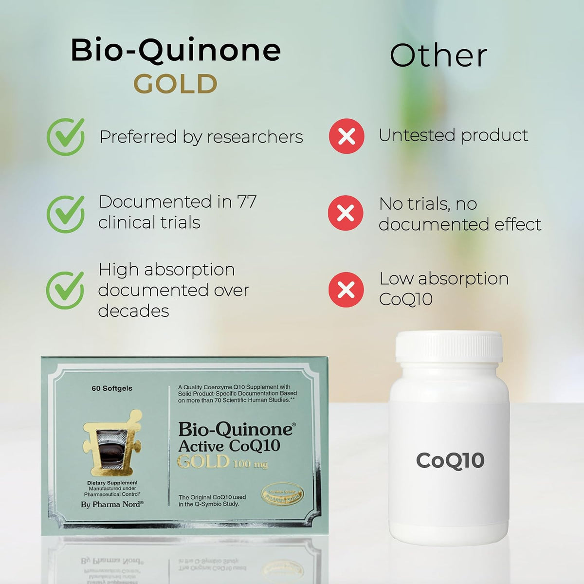 Pharma Nord coq10 ubiquinol benefits