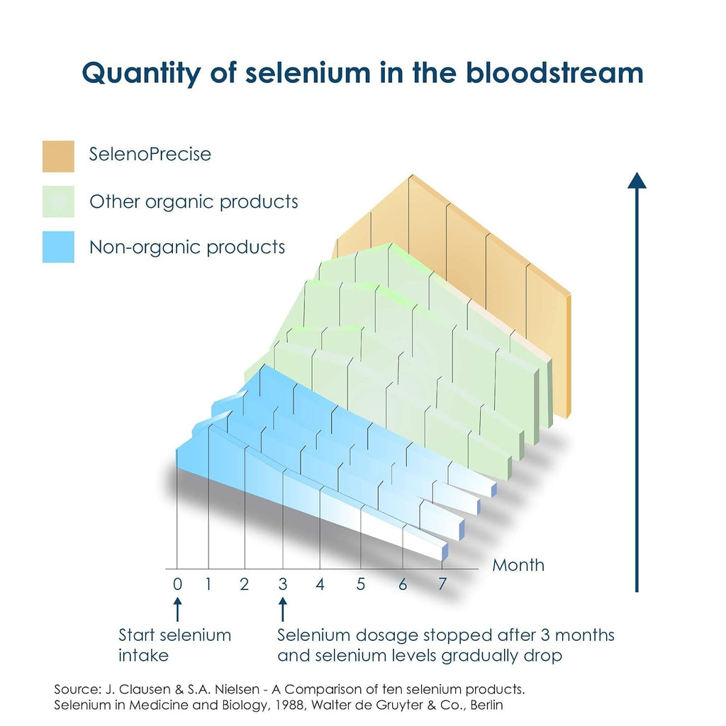 Pharma Nord selenium for healthy metabolism