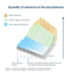Pharma Nord selenium for healthy metabolism