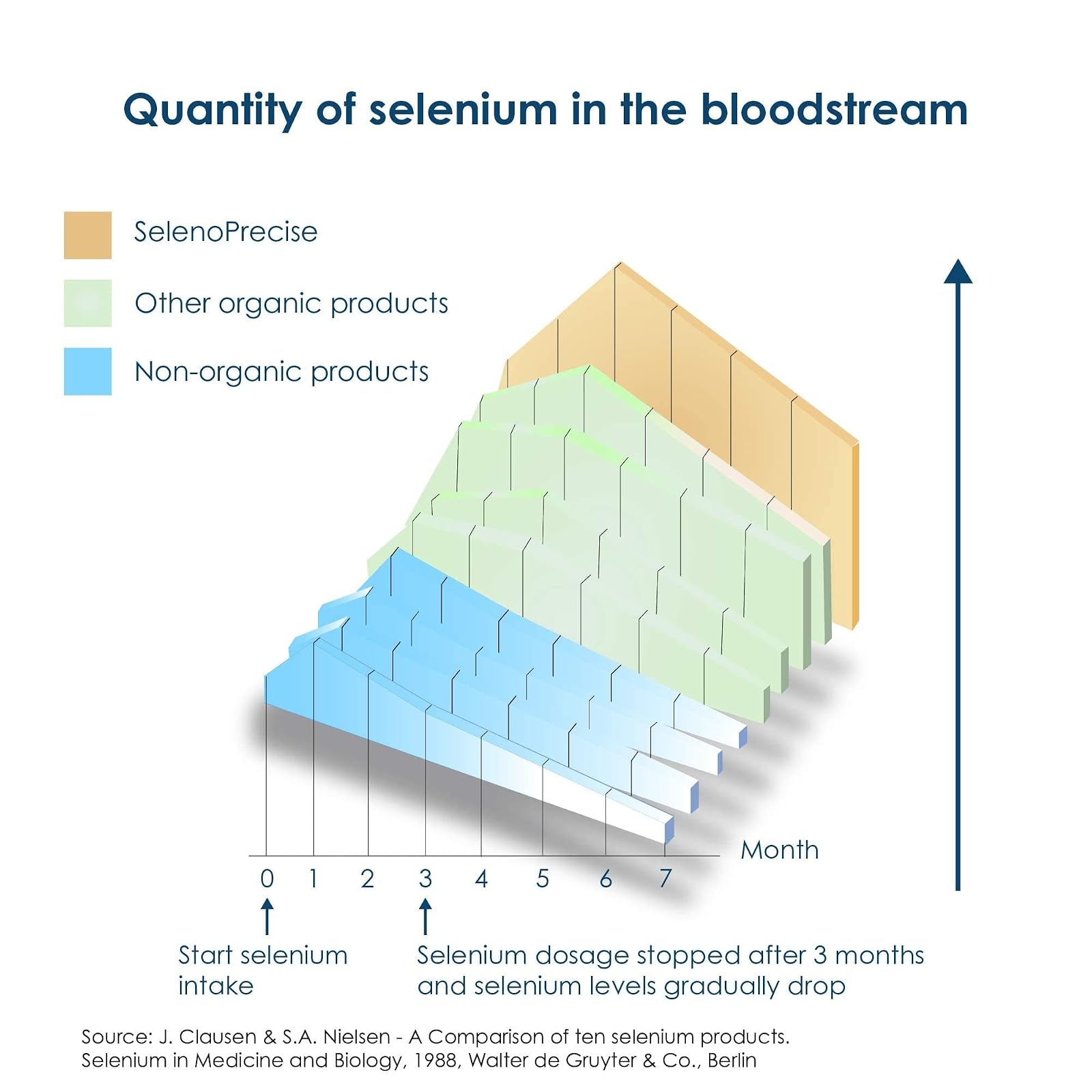 Pharma Nord selenium for healthy metabolism