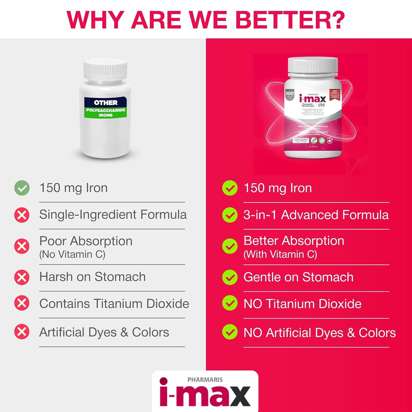 Pharmaris iron for better absorption