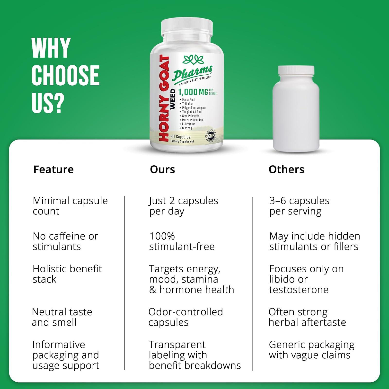 PHARMS 1000 mg Horny Goat Weed for wellness