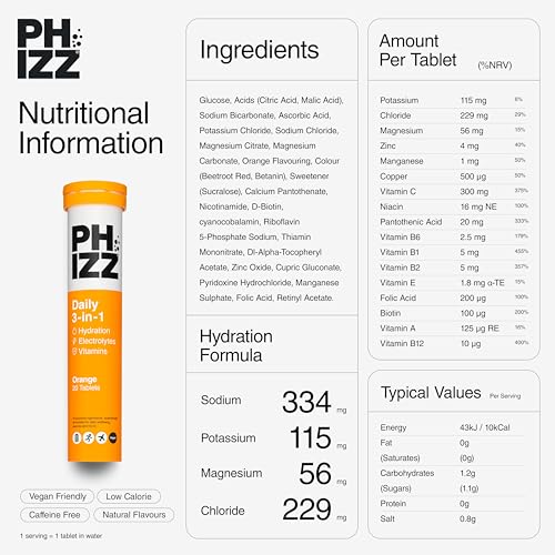 Phizz tablets for balanced nutrition