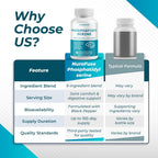 Phosphatidylserine capsules for focus