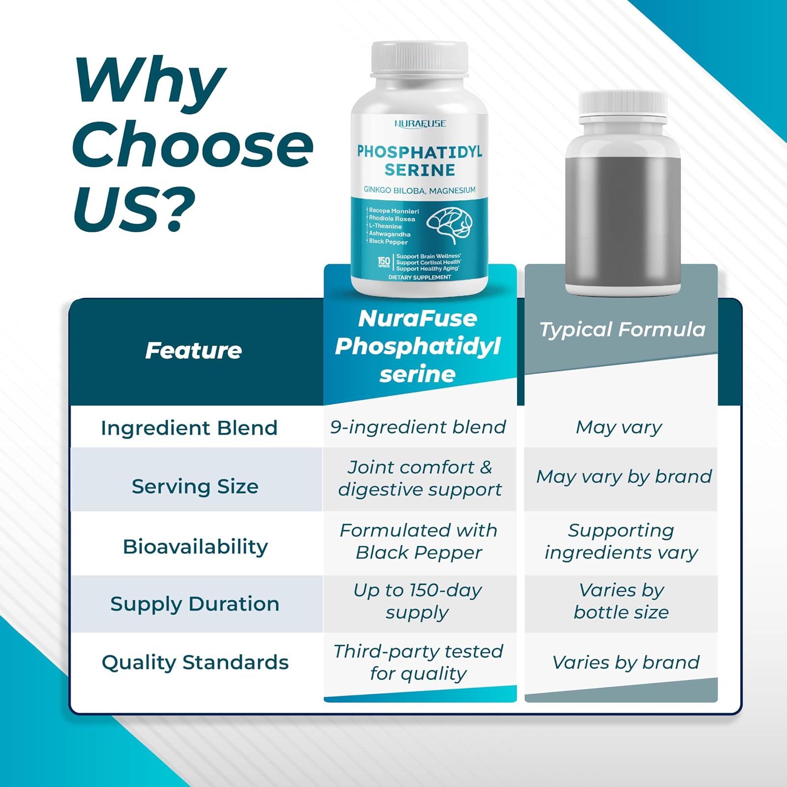 Phosphatidylserine capsules for focus