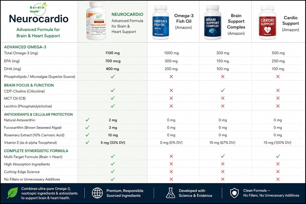 Phospholipid omega-3 for brain support