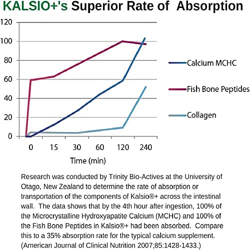 phosphorus and calcium for energy support