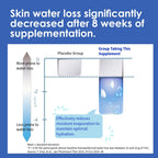 PHYCONA superfood for glowing skin