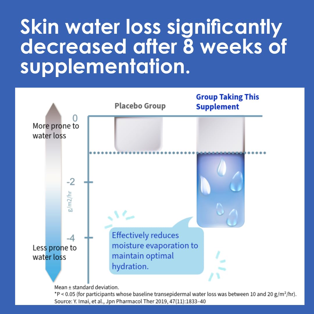 PHYCONA superfood for glowing skin