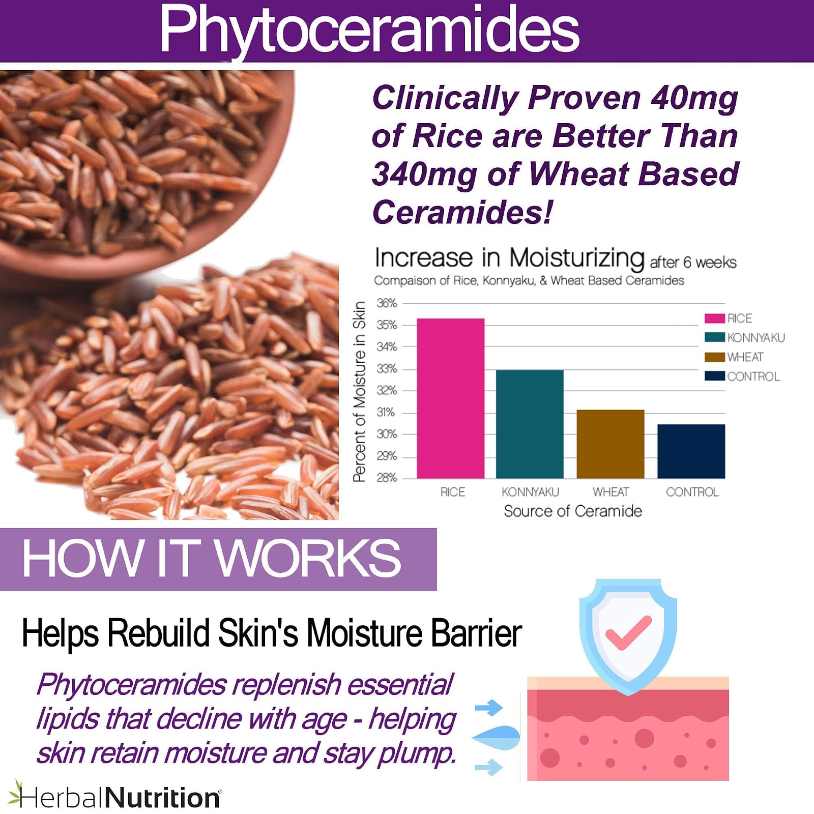 phytoceramides capsules for radiant complexion