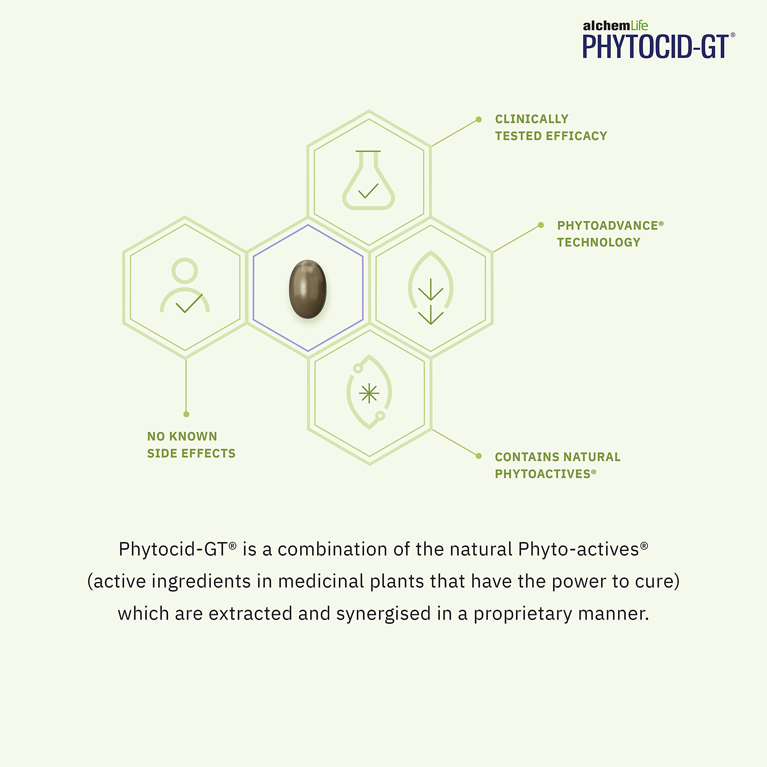 phytoCid-GT turmeric health benefits