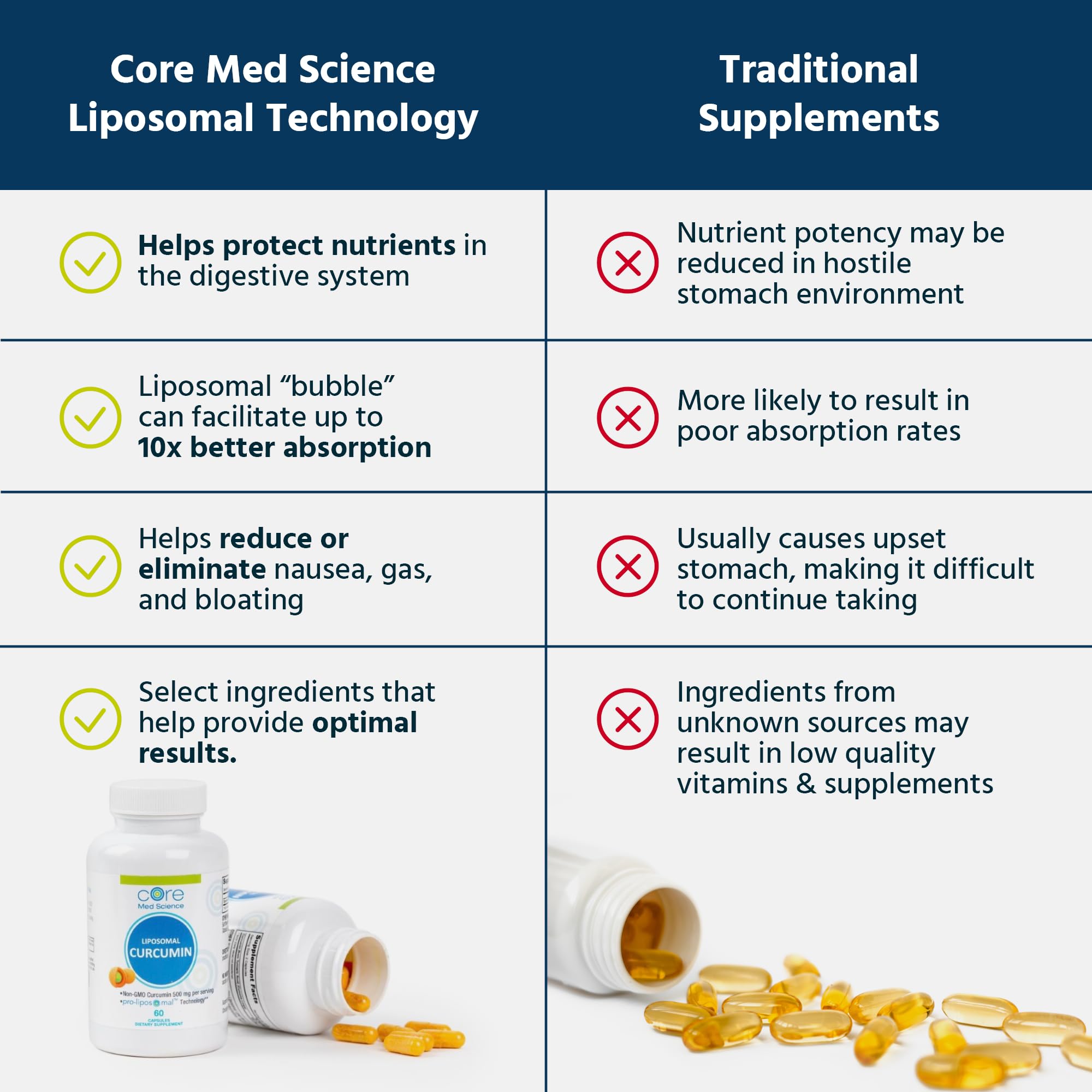 Phytosomal curcumin for enhanced bioavailability