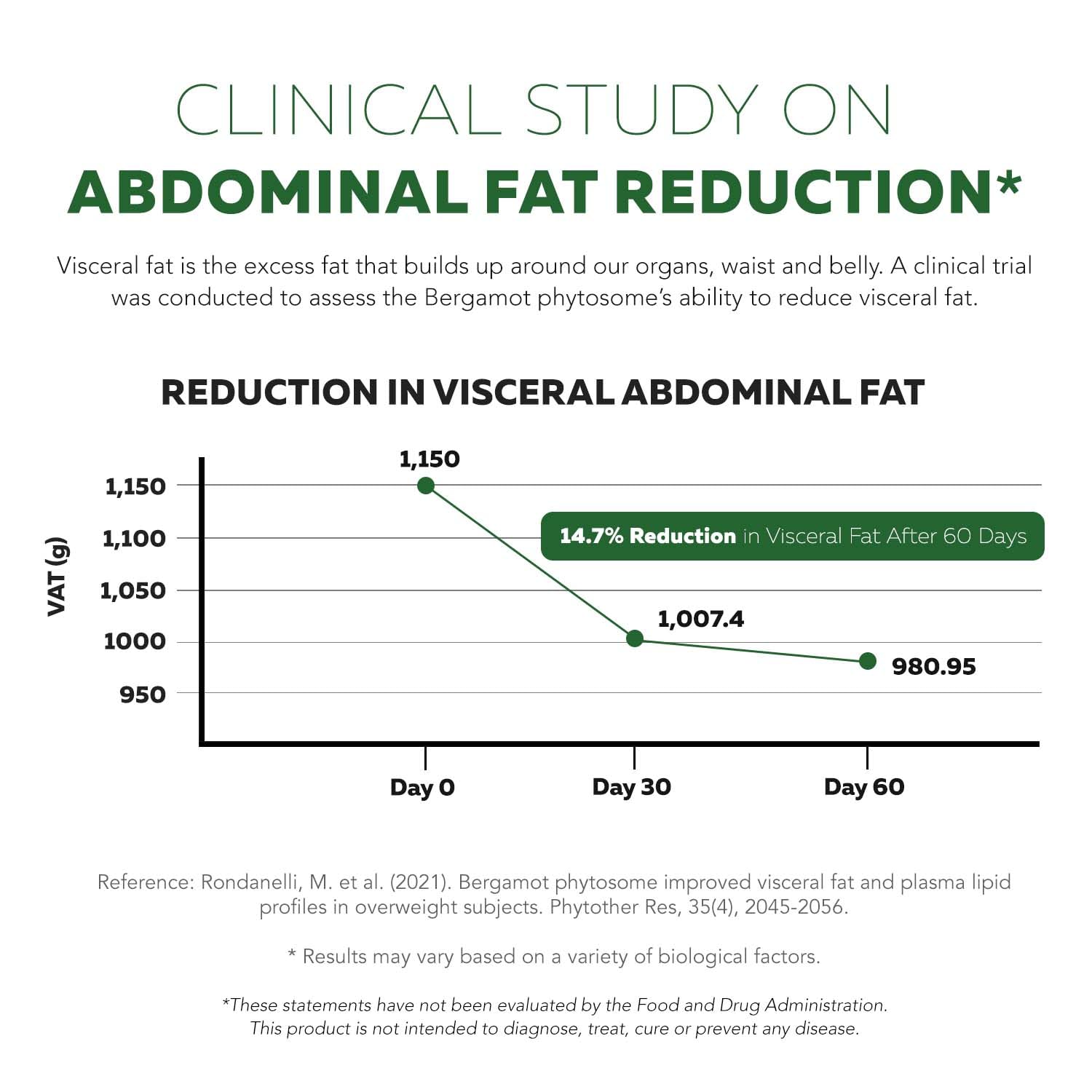 phytosome technology for better absorption