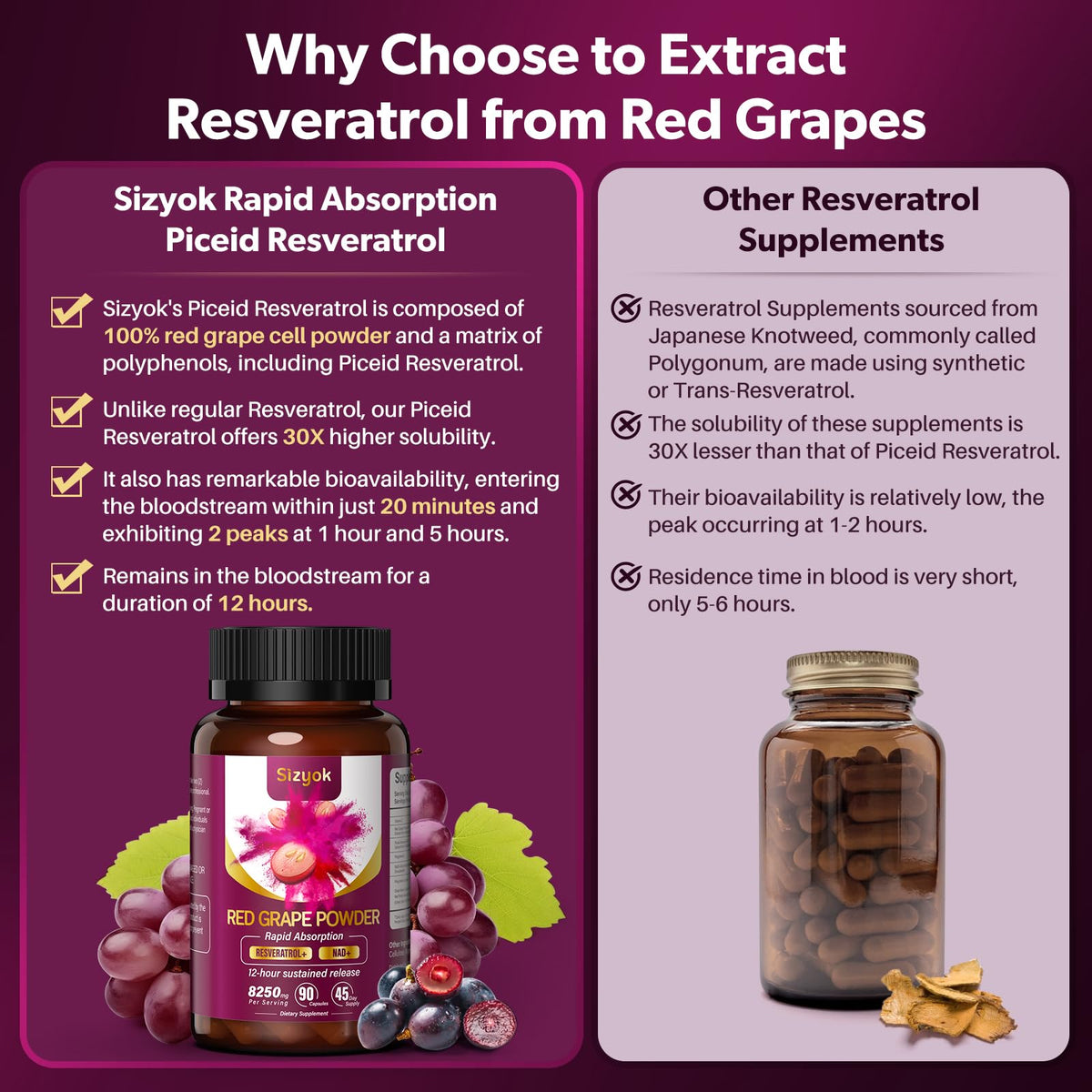 Piceid Resveratrol boosts immune function