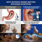 Pill-free melatonin sleep solution